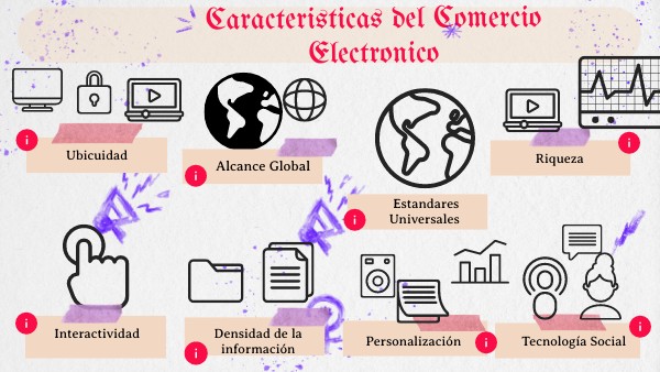 CARACTERISTICAS DEL COMERCIO ELECTRONICO | Genially
