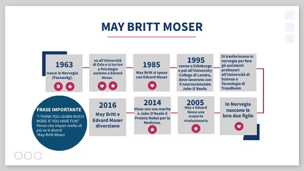 BASIC SHAPES TIMELINE | Genially