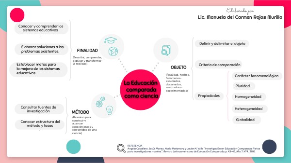 EDUCACIÓN COMPARADA COMO CIENCIA | Genially