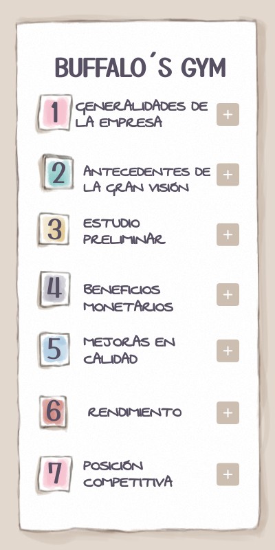 Buffalo´s Gym