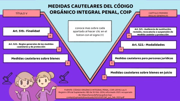 COIP MEDIDAS CAUTELARES | Genially