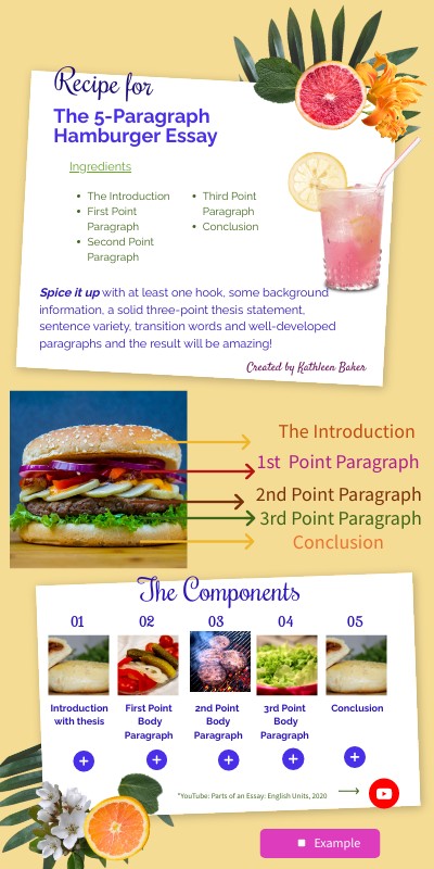 Recipe for the 5 Paragraph Essay