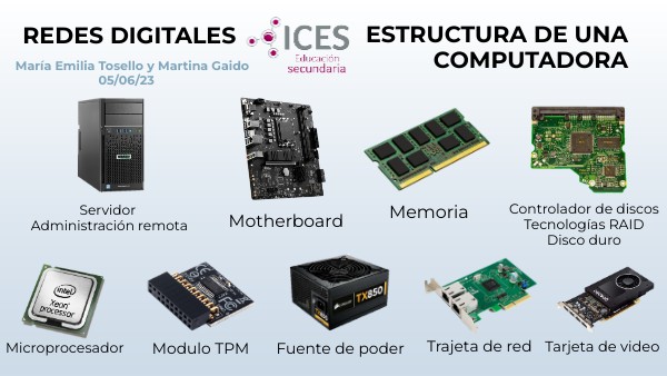 estructura de una computadora | Genially