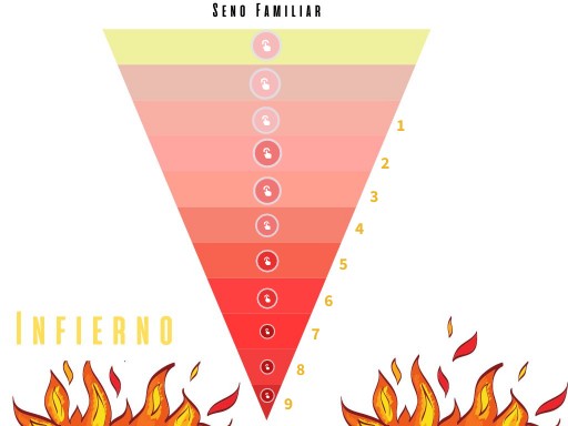 INFIERNO | Genially