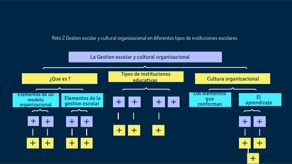 MAPA CONCEPTUAL UNIVERSIDAD | Genially