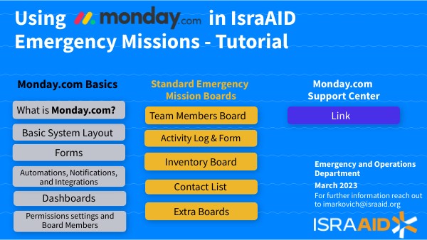 IsraAID - Monday.com Tutorial | Genially