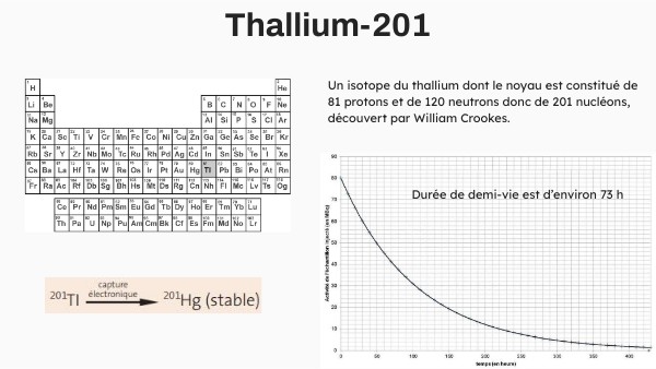 Thallium-201