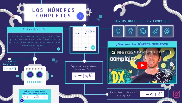 Los números complejos