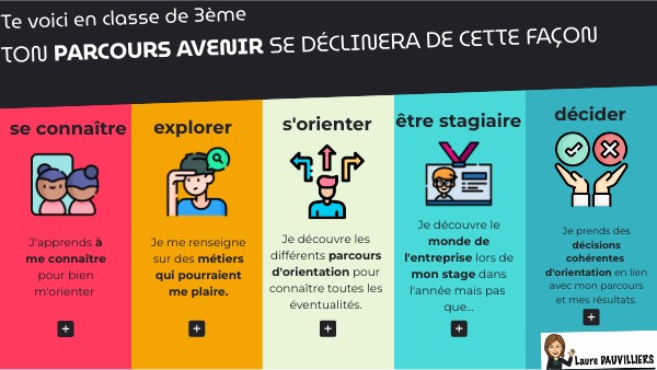 parcours AVENIR | Genially