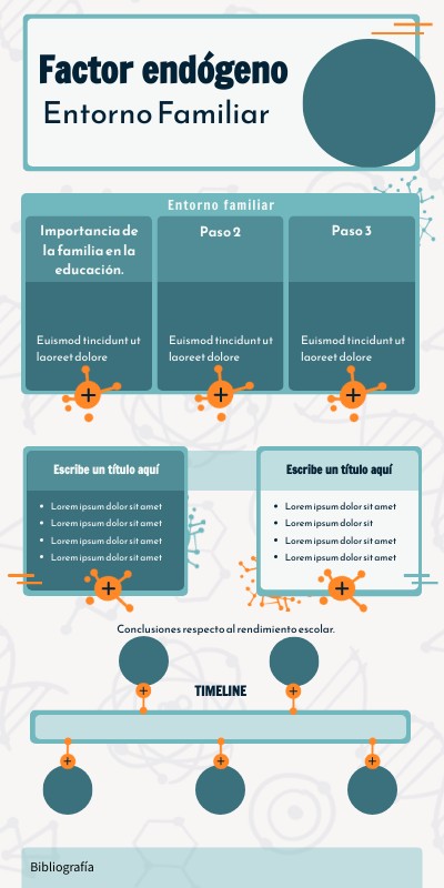 Factor endógeno: entorno familiar