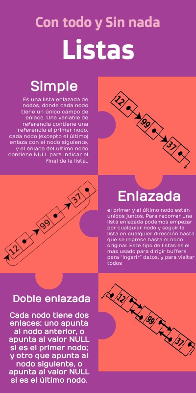 listas con todo y sin nada | Genially