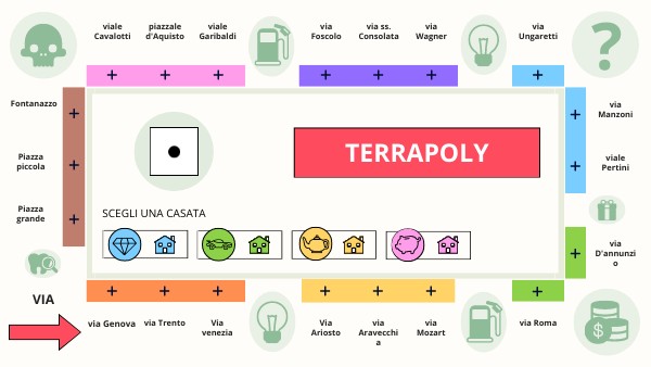 TERRAPOLY | Genially
