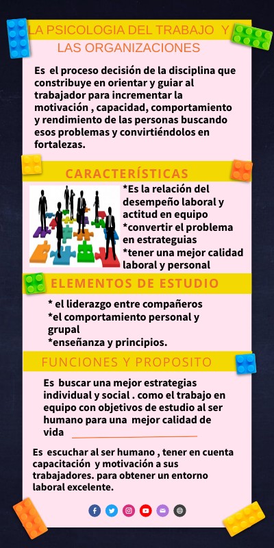 psicologuia del trabajo y las organizaciones | Genially