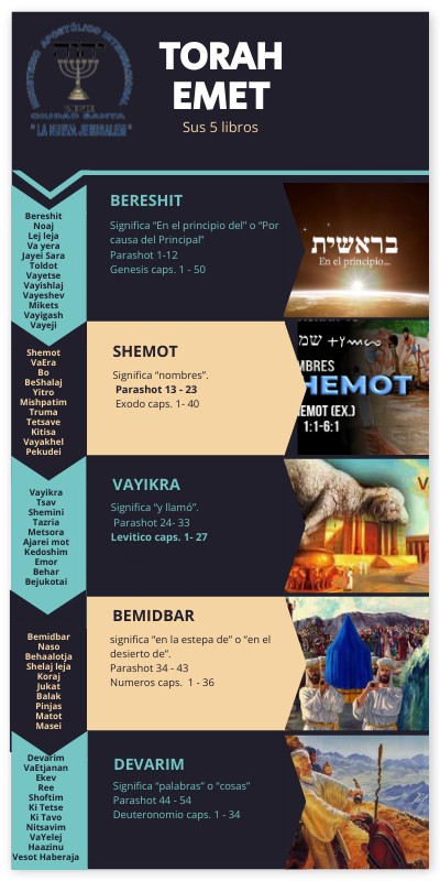 TORA EMET | Genially