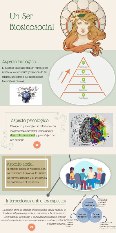Ser biopsicosocial | Genially