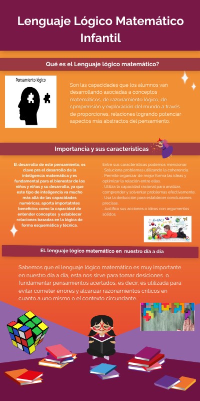 Lenguaje Lógico Matemático (Infografía) | Genially