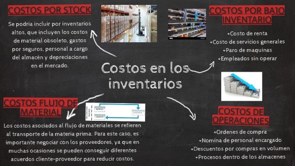 Infografía Costos inventarios | Genially
