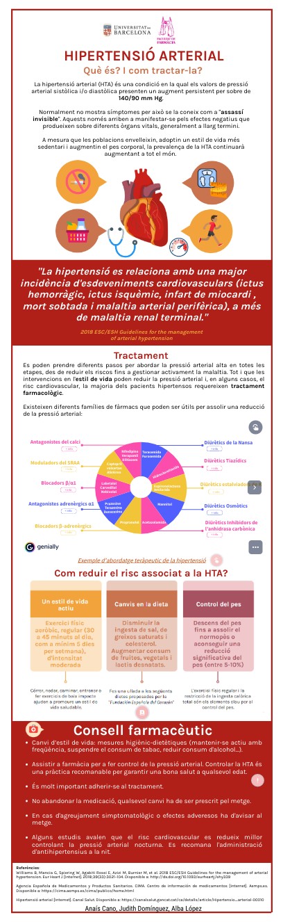 HTA