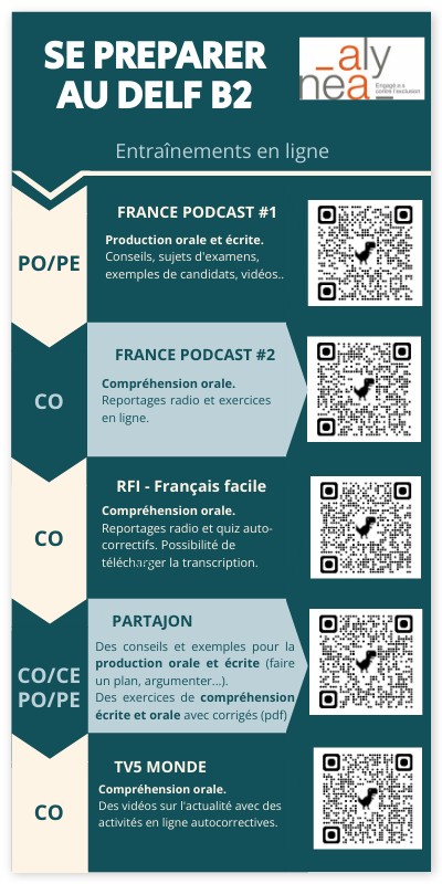 affichage DELF B2 autonomie | Genially