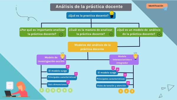 Modelos de análisis de la practica docente | Genially