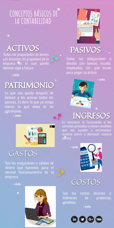 conceptos básicos de la contabilidad | Genially
