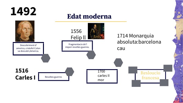 Edat moderna | Genially