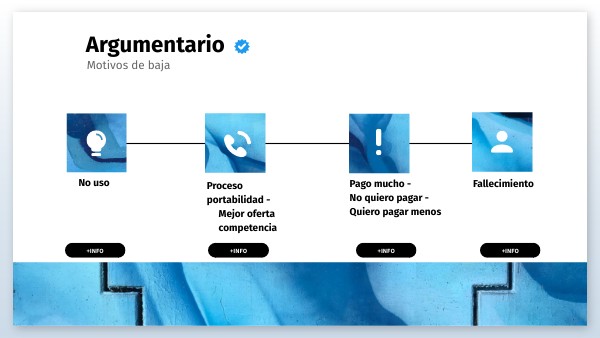 Argumentario por Linda Monzant