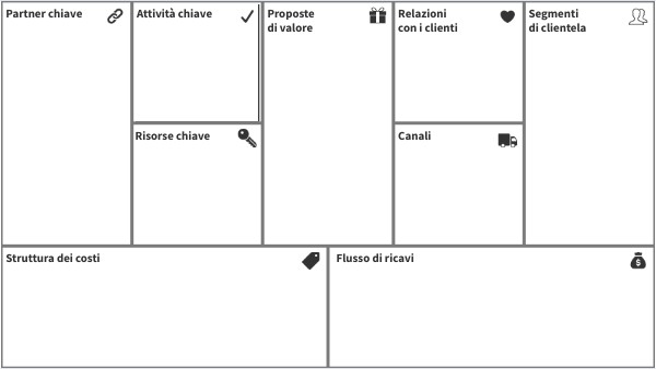 Model Canvas PCTO | Genially