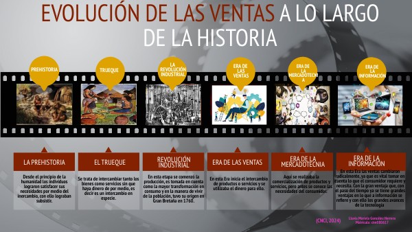 Evolución de las ventas | Genially