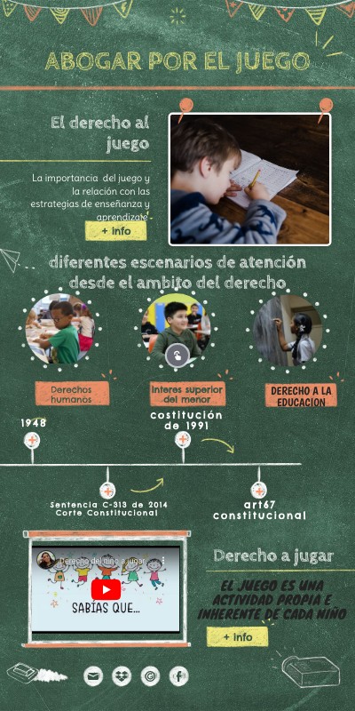 Abogar por el juego | Genially