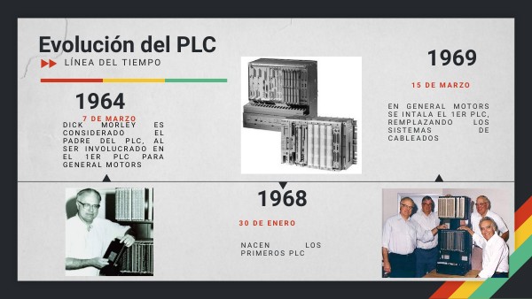 LÍNEA DE TIEMPO EVOLUCIÓN DE LOS PLCS | Genially