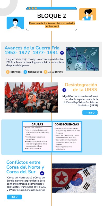 Resumen del Bloque | Genially