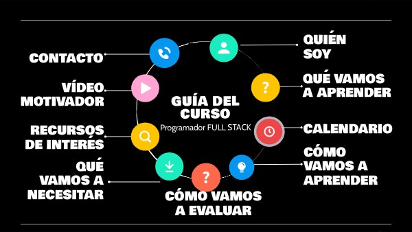 Inicio Programación | Genially