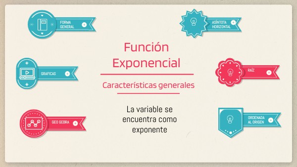 Función Exponencial | Genially
