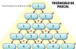Pascal's Triangle | Genially