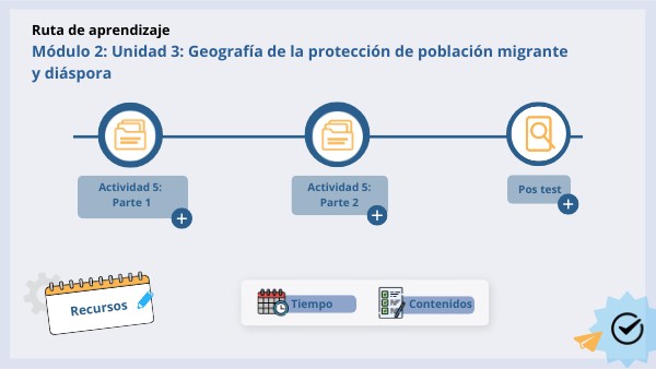 M2U3:Ruta de aprendizaje | Genially