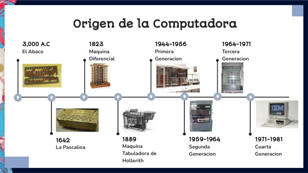 Origen y Evolución de la Computadora | Genially