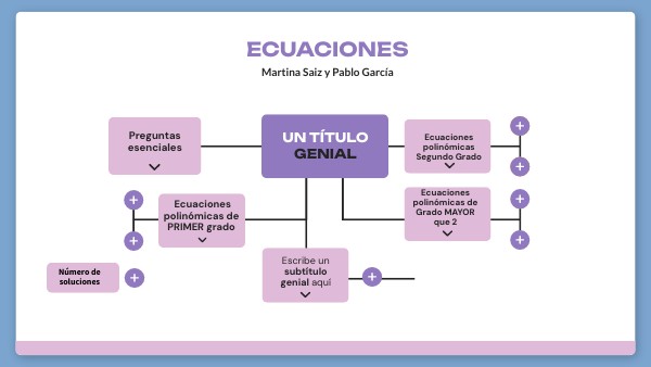 esquema ecuaciones | Genially