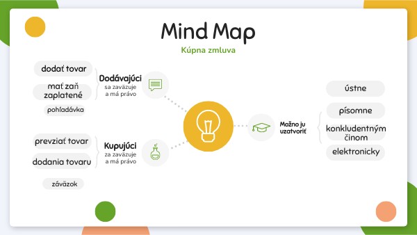 EDUCATION MIND MAP | Genially