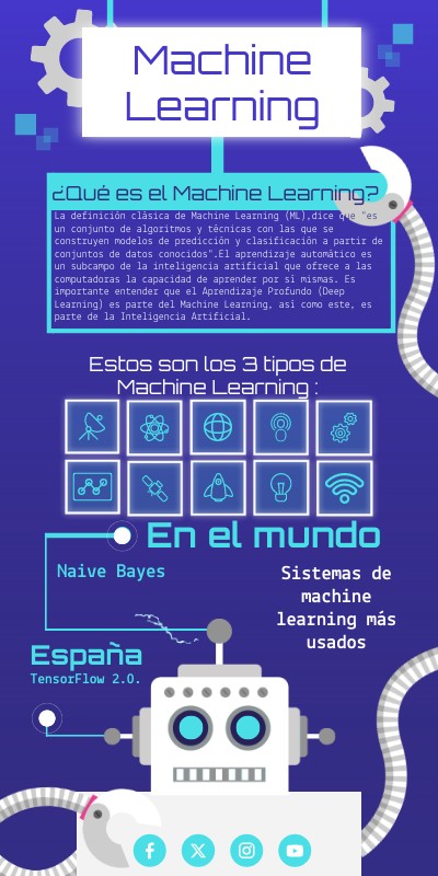 Machine Learning | Genially