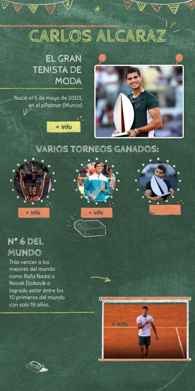 carlos alcaraz | Genially