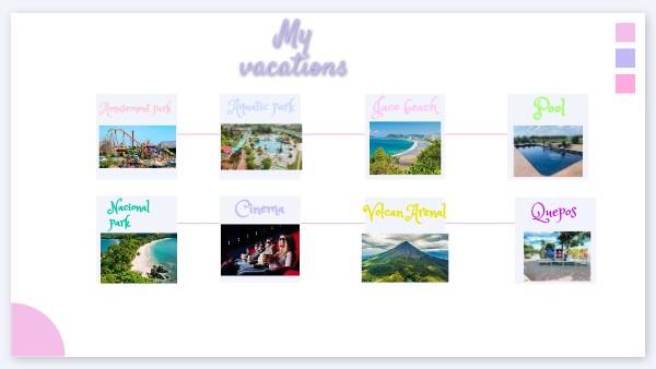 Timeline My vacations Monica