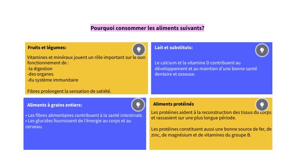 Les aliments | Genially