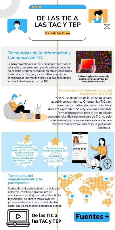 INFO TIC TAC TEP | Genially