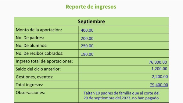 Reporte de ingresos