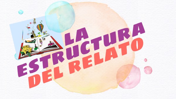 INFOGRAFIA LENGUA Y LITERATURA Estructura de un Relato RELATO | Genially