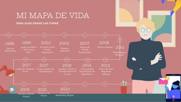 MAPA DE VIDA DE ANGIE