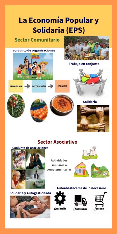 SECTOR COMUNITARIO Y ASOCIATIVO (EPS) | Genially