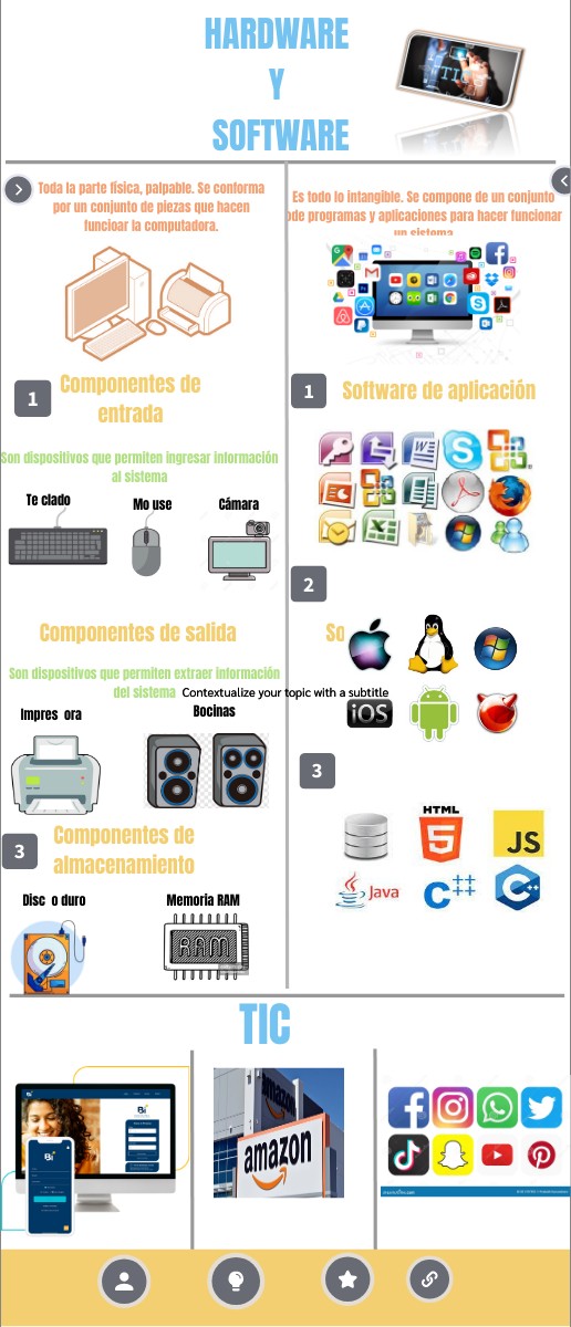 Hardware Software | Genially