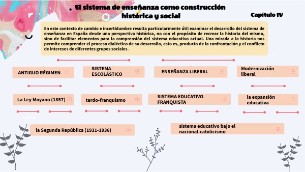 MAPA CONCEPTUAL Cap. IV | Genially